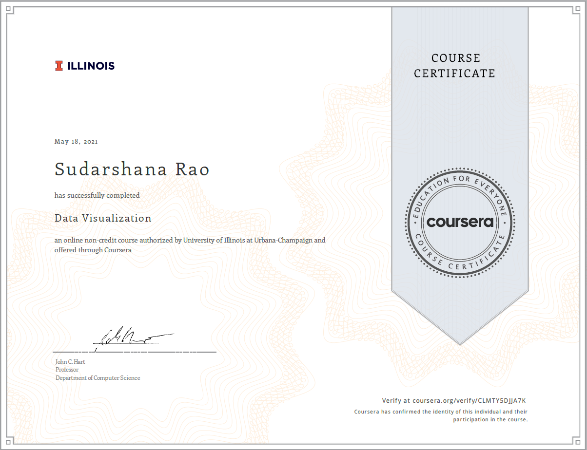 Academic Coursework (Subjects)馃摎 ~ Sudarshana S Rao馃さ Academic Coursework (Subjects)馃摎 ~ Sudarshana S Rao馃さ